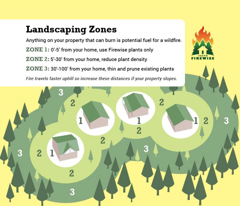 Creating a Fire-Resistant Landscape | Plant Select